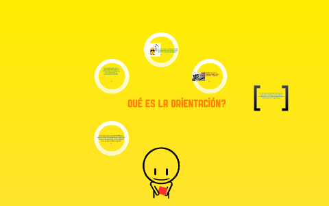 ¿Qué es la orientación? by Belén Oliveros on Prezi