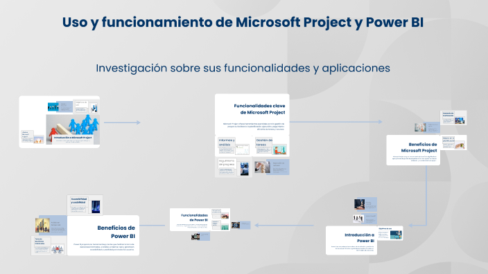 Uso y funcionamiento de Microsoft Project y Power BI by Magali Avila on ...