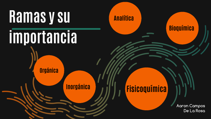 Ramas E Importancia De La Quimica By Aaron Campos On Prezi