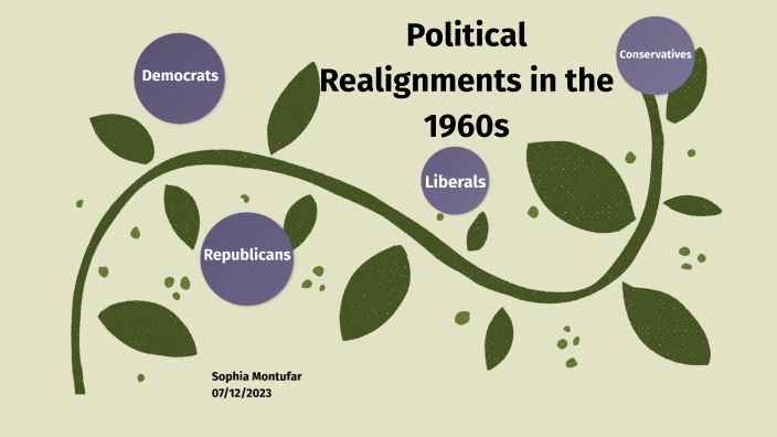 Political realignments in the 1960s by Sophia Montufar on Prezi
