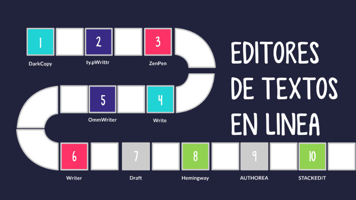 EDITORES DE TEXTOS EN LINEA by Andres Rojas Pérez on Prezi
