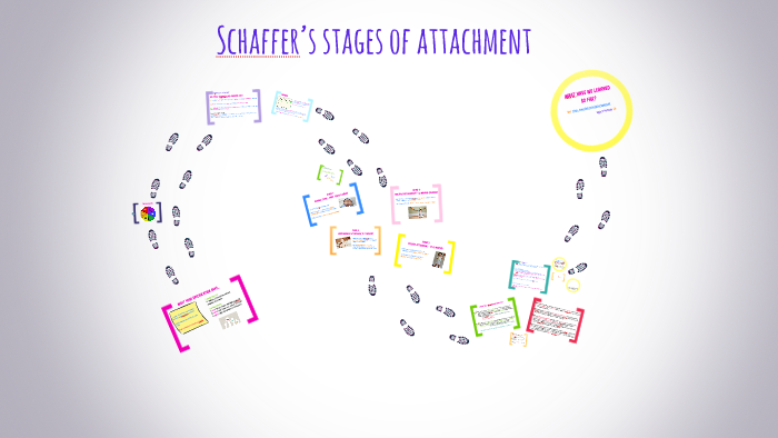 Attachment 2: Schaffer’s stages of attachment by Lauren Monteil on Prezi
