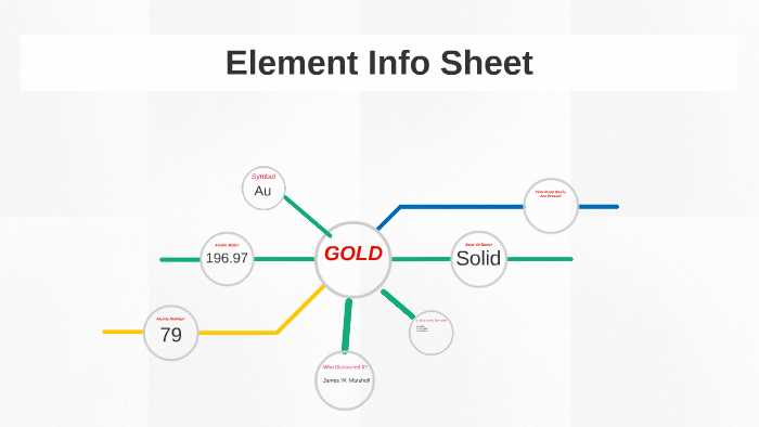 Element Info Sheet by Never Mind on Prezi