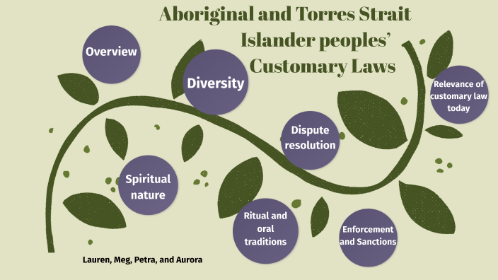 and Torres Strait Islander peoples’ customary laws by Aurora MacAskill ...