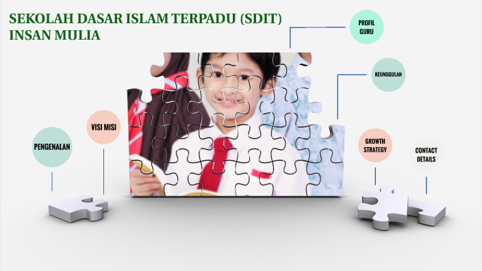 SDIT INSAN MULIA by STIE AL-ANWAR PP BAITUL MAKMUR on Prezi