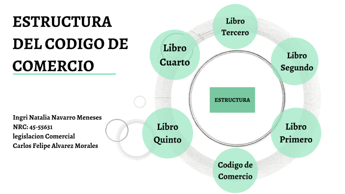 ESTRUCTURA DEL CODIGO DE COMERCIO by Näthälïïä Nävärrö on Prezi