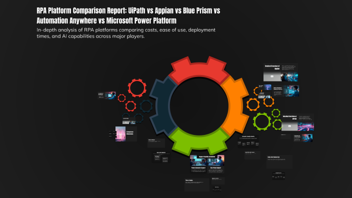RPA Platform Comparison Report: UiPath vs Appian vs Blue Prism vs ...