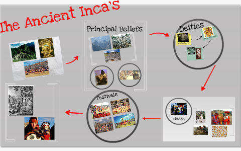 The Ancient Inca Religion by juna horstmans on Prezi