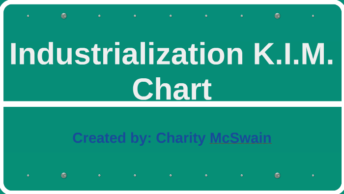 Industrialization K.I.M. Chart by Charity McSwain on Prezi