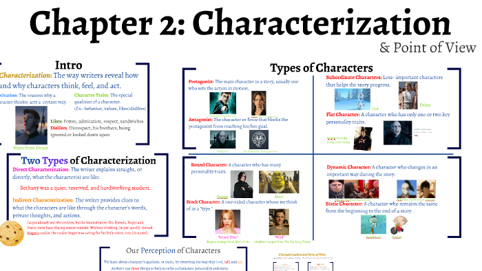 8th Grade Chapter 2: Characterization & POV by Nicole Junk on Prezi