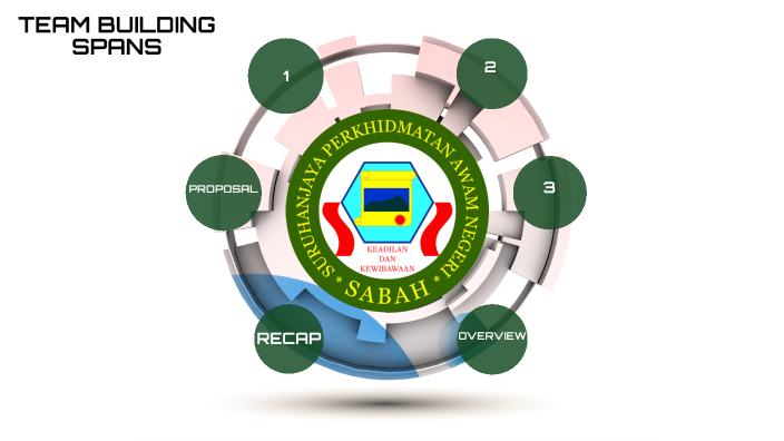 TEAM BUILDING SURUHANJAYA PERKHIDMATAN AWAM NEGERI SABAH (SPANS) by Nur ...