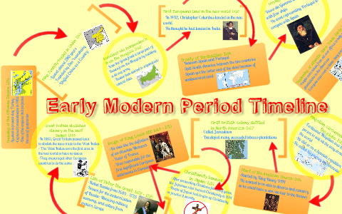 Early Modern Period Timeline by Brittany Mabry on Prezi