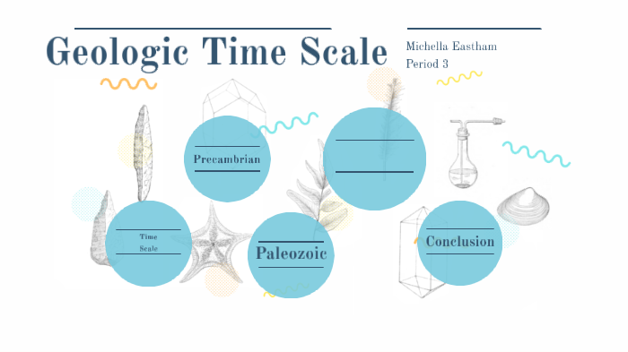 Geologic Time Scale Project by Michella Eastham on Prezi