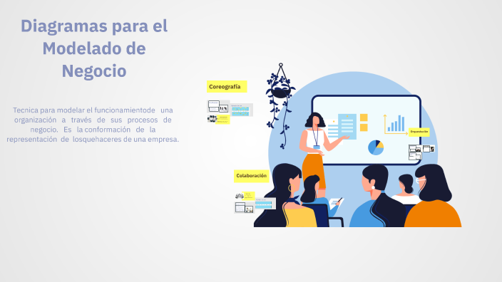 Diagramas para el Modelado de Negocio by Noemi Mendoza on Prezi