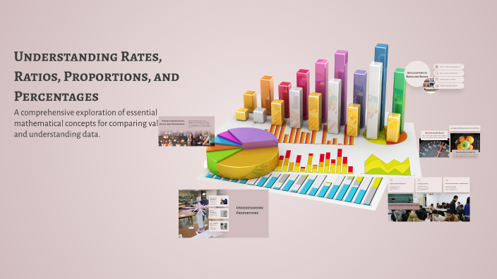 Understanding Rates, Ratios, Proportions, and Percentages by Nijat ...