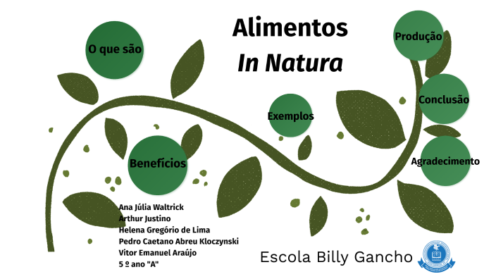 Alimentos in natura by Jordana Gregorio on Prezi