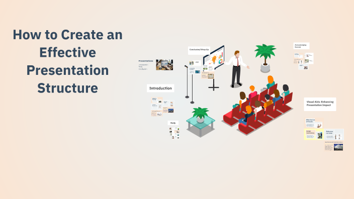 Effective Presentation Structure by Abd Ol on Prezi