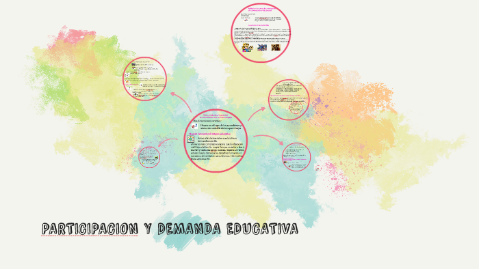 PARTICIPACION Y DEMANDA EDUCATIVA by leticia casillas gutierrez on Prezi