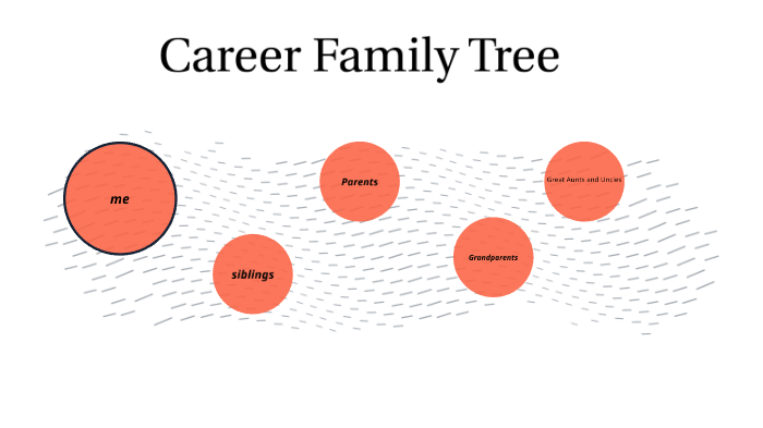 career family tree by Abree Rosenberger on Prezi