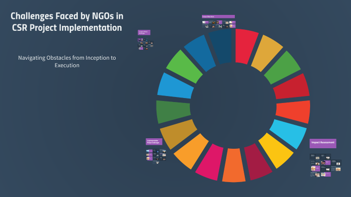 Challenges Faced by NGOs in CSR Project Implementation by nidhi khullar ...