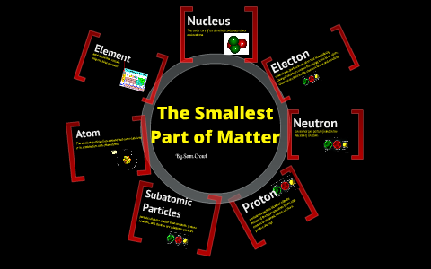 The Smallest Part of Matter by Sam Crowl on Prezi