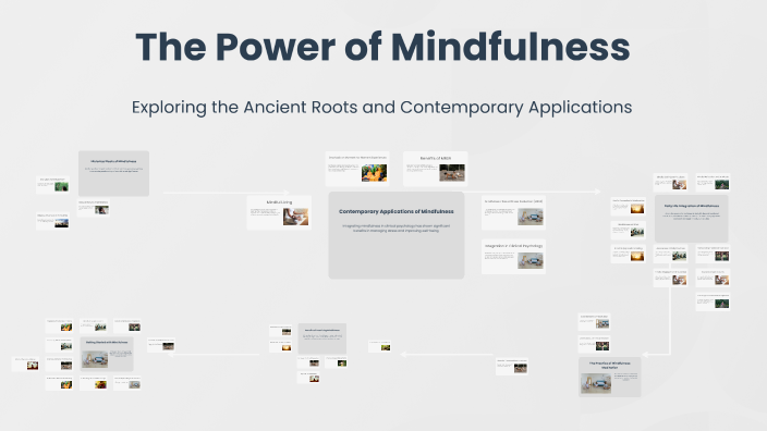 The Power of Mindfulness by Riti Batra on Prezi