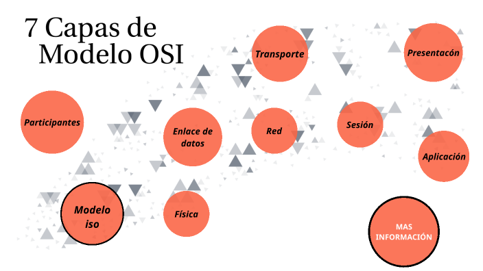 7 capas del modelo OSI by Jefersson Espinosa on Prezi