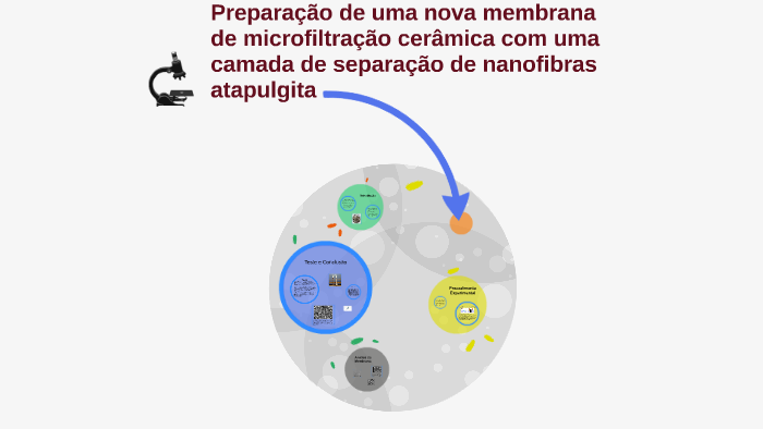 Preparação de uma nova membrana de microfiltração cerâmica c by Greg ...