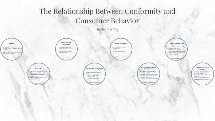The Relationship Between Conformity and Consumer Behavior by Jordan ...
