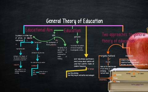 General Theory of Education by on Prezi