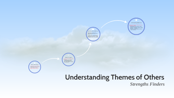 3. Understanding Themes of Others by Matthew Marchiori on Prezi