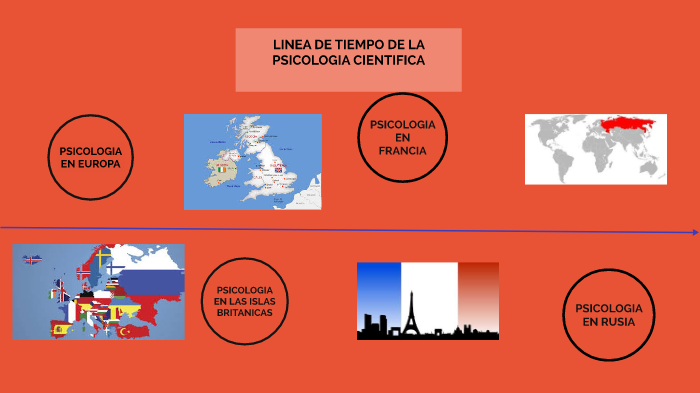 LINEA DE TIEMPO PSICOLOGIA CIENTIFICA by KAREN FABIOLA ESPITIA ...