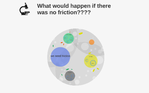 What would happen if there was no friction???? by Isabella Curran on Prezi