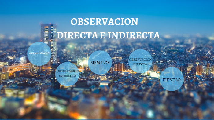 Observación directa e indirecta by Jannel Tzerembo on Prezi