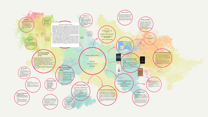 Pierre Bourdieu by heba attallah on Prezi
