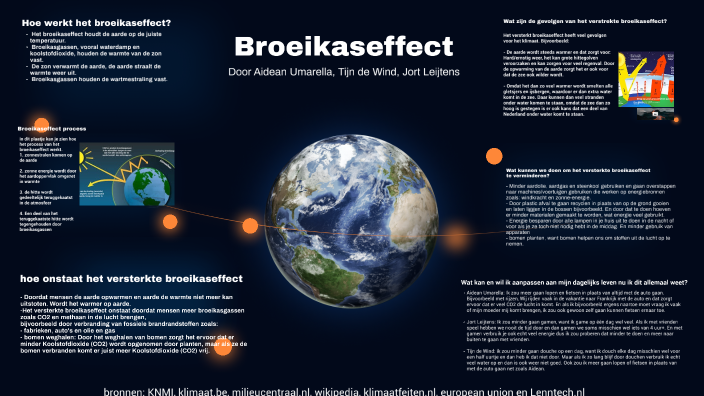 Broeikaseffect by Aidean Umarella on Prezi