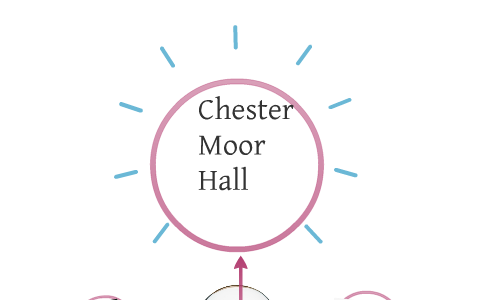 chester moore hall by darth maul on Prezi