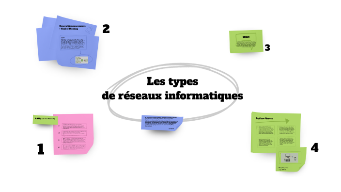 Les types de réseaux informatiques by lord gaming on Prezi