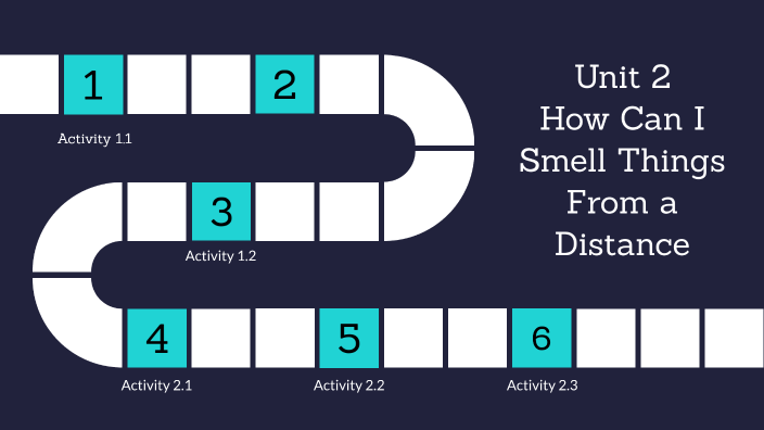 Activity 1 & 2 - How Can I Smell Things From A Distance by jessie ...
