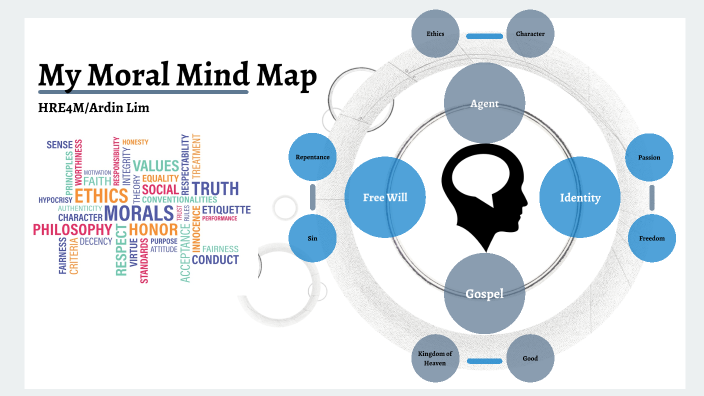 My Moral Mind Map by Ardin Lim on Prezi