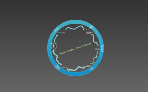 The Literary Terms of Ender's Game by Maddy Jones on Prezi