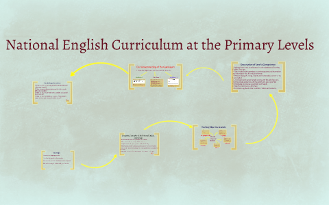 National English Curriculum at the Primary Levels by He Yuting on Prezi