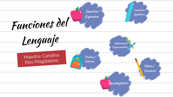 Funciones del lenguaje by CAROLINA RIOS on Prezi