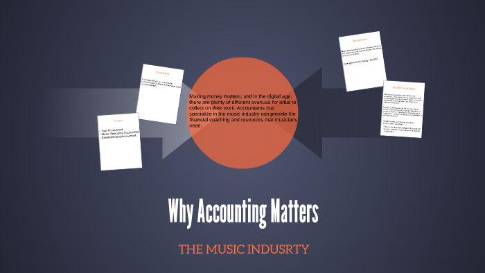 Why Accounting Matters by Amber Crooks on Prezi