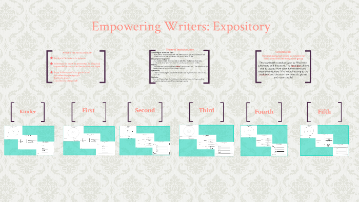 Empowering Writers: Expository by Celina Brown on Prezi