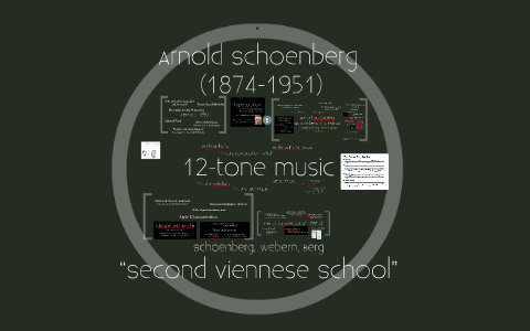 32. 20th. C.: Schoenberg/12-tone Music by Peter Chun on Prezi