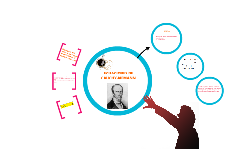 ecuaciones de cauchy riemann by felipe porras on Prezi