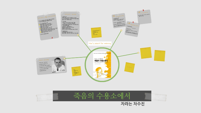 저자소개 - 빅터 프랭클 by Sujin Cha on Prezi