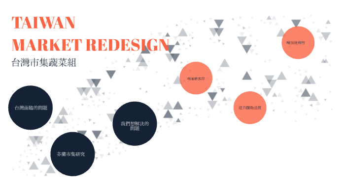 Market redesign by 劉 昱均 on Prezi