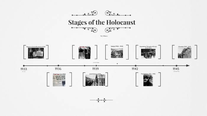 Stages of the Holocaust by Laura Williams on Prezi